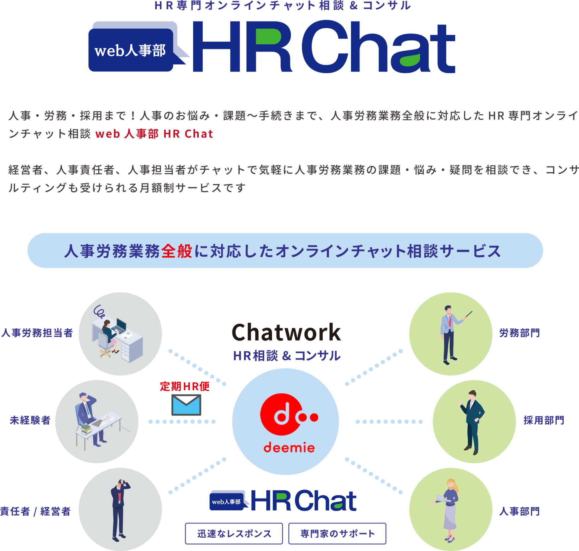 HR専門オンラインチャット相談&コンサル web人事部 HR Chat - ディミー株式会社
